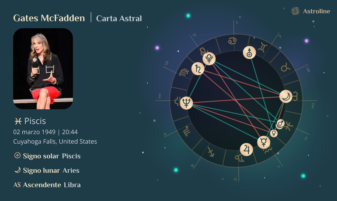 Gates McFadden Carta Natal, Signo Zodiacal, Astrología y Horóscopo ...