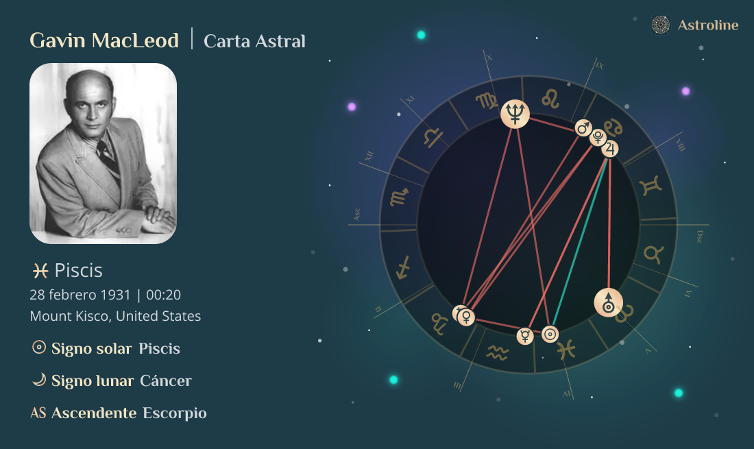 Gavin MacLeod Carta Astral, Signo Zodiacal, Astrología y Horóscopo | Hora, Fecha y Lugar de ...