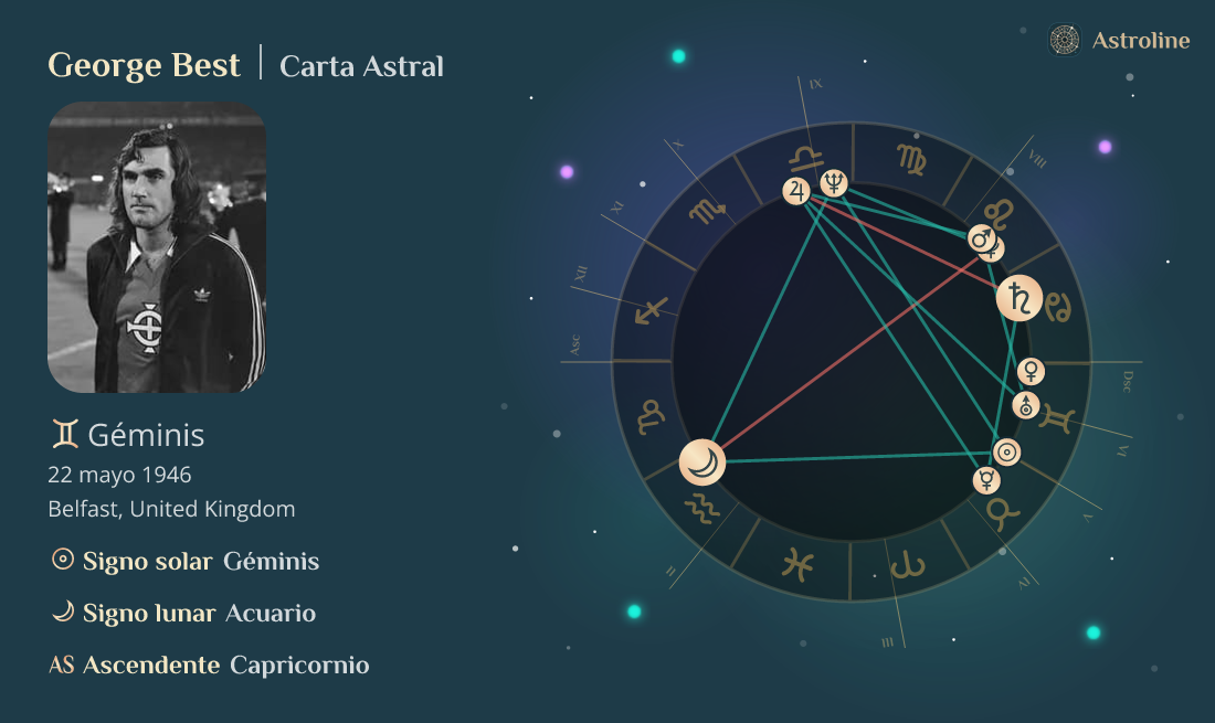 George Best Carta Astral, Signo Zodiacal, Astrología y Horóscopo | Hora ...