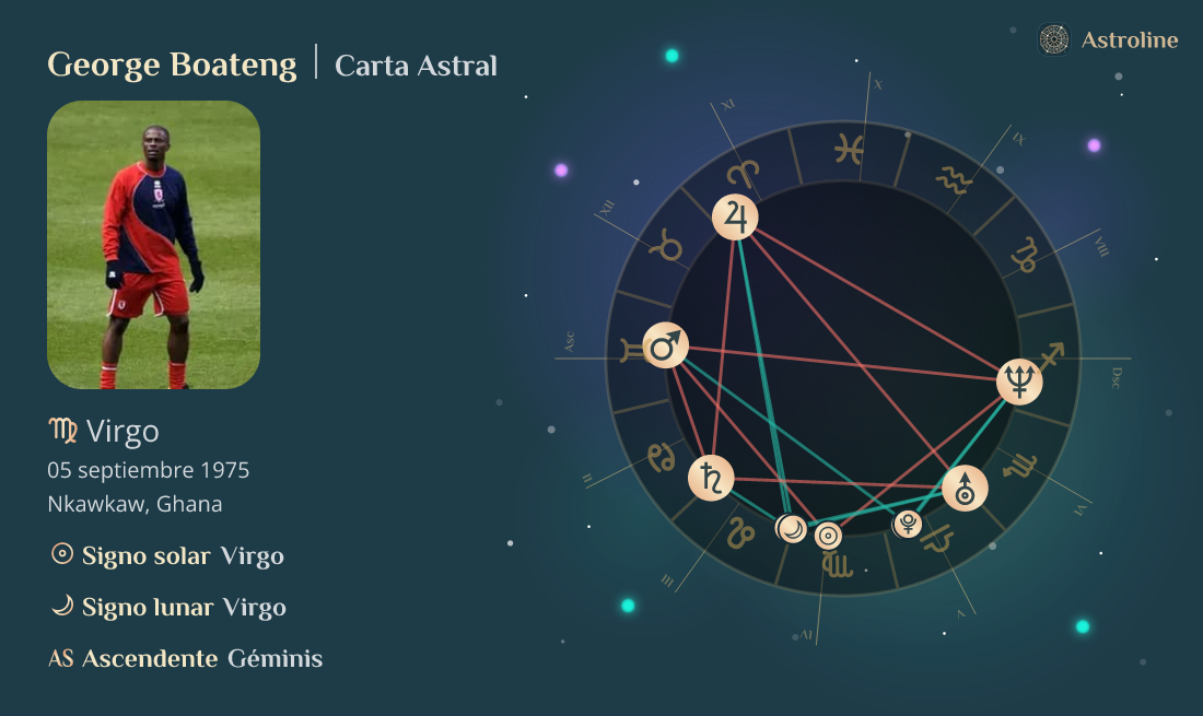 George Boateng Carta Natal, Signo Zodiacal, Astrología y Horóscopo | Hora, Fecha y Lugar de ...