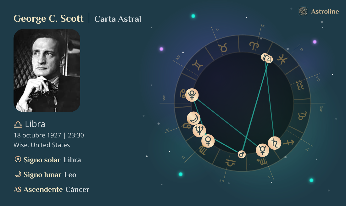 George C. Scott Carta Natal, Signo Zodiacal, Astrología y Horóscopo ...