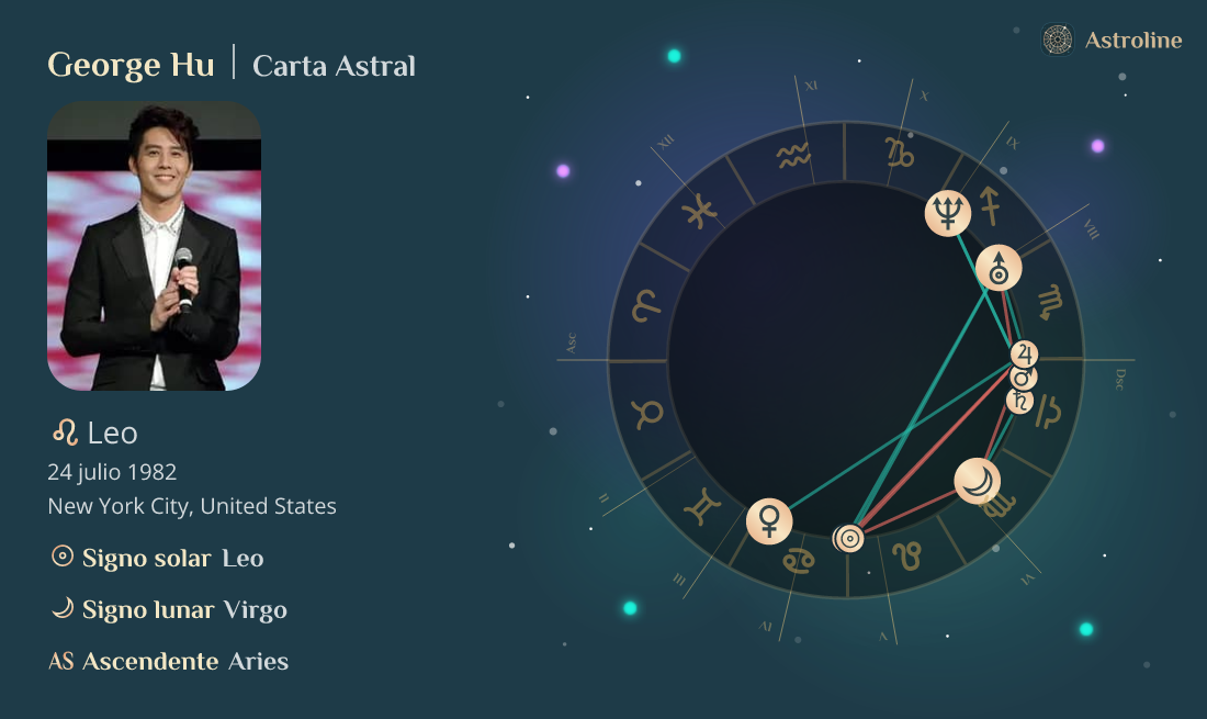 George Hu Carta Astral, Signo Zodiacal, Astrología y Horóscopo | Hora ...