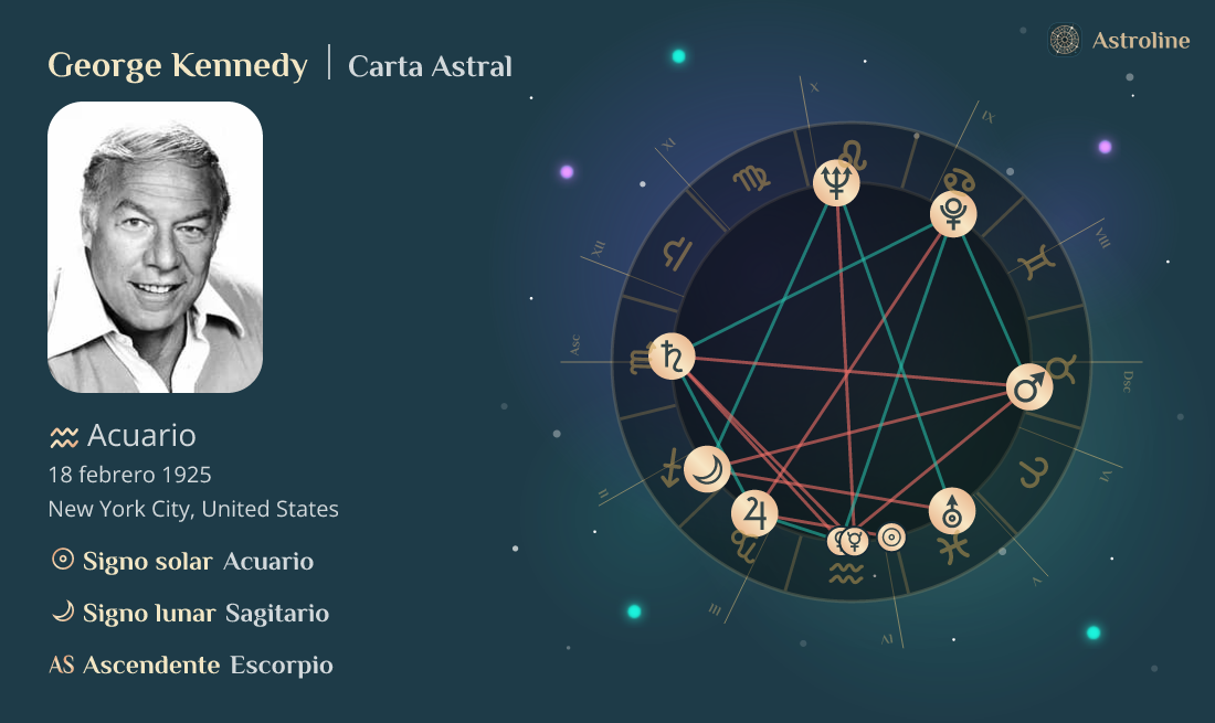 George Kennedy Carta Astral, Signo Zodiacal, Astrología y Horóscopo ...