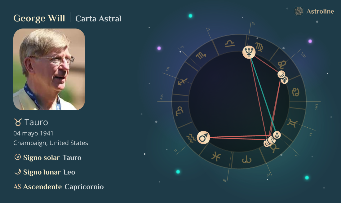 George Will Carta Astral, Signo Zodiacal, Astrología y Horóscopo | Hora ...