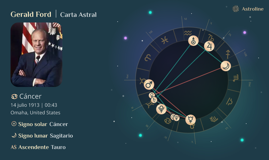 Gerald Ford Carta Astral, Signo Zodiacal, Astrología y Horóscopo | Hora ...