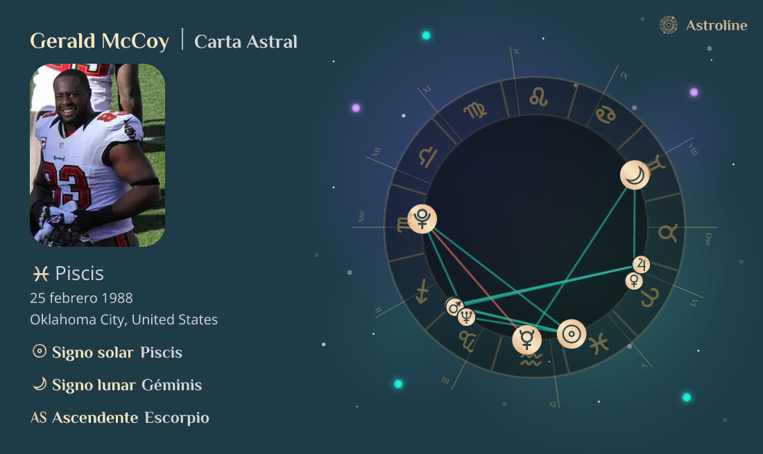 Gerald McCoy Carta Astral, Signo Zodiacal, Astrología y Horóscopo ...