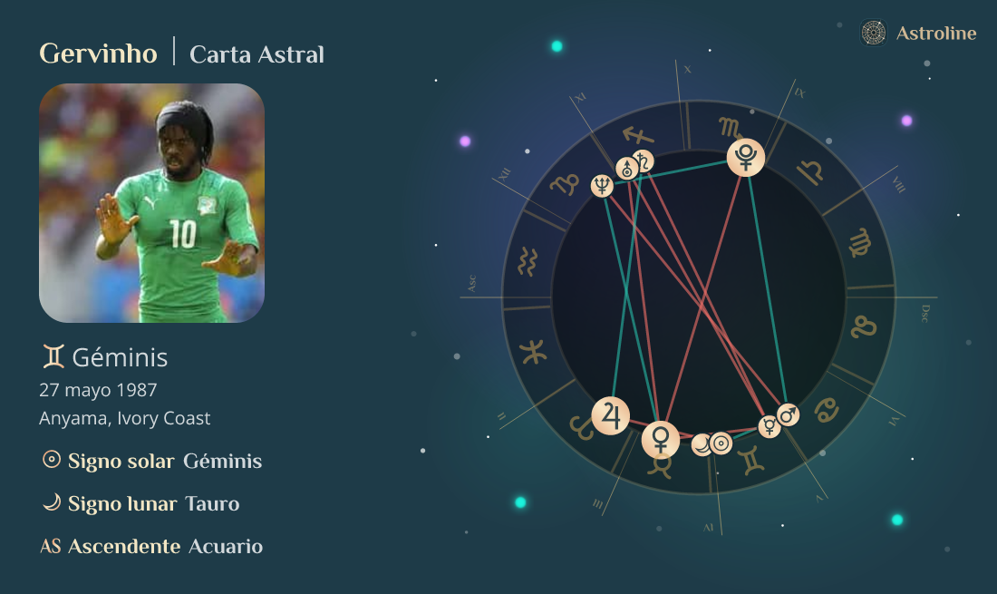 Gervinho Carta Astral, Signo Zodiacal, Astrología y Horóscopo | Hora ...