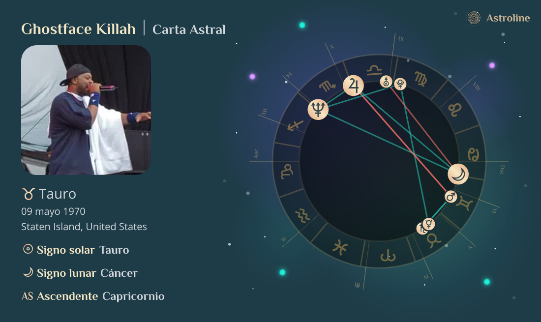 Ghostface Killah Carta Astral, Signo Zodiacal, Astrología y Horóscopo ...