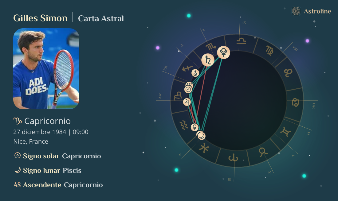 Gilles Simon Carta Astral, Signo Zodiacal, Astrología y Horóscopo ...