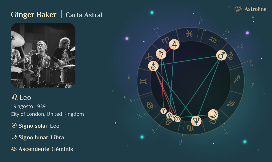 Ginger Baker Carta Astral, Signo Zodiacal, Astrología y Horóscopo | Hora, Fecha y Lugar de ...