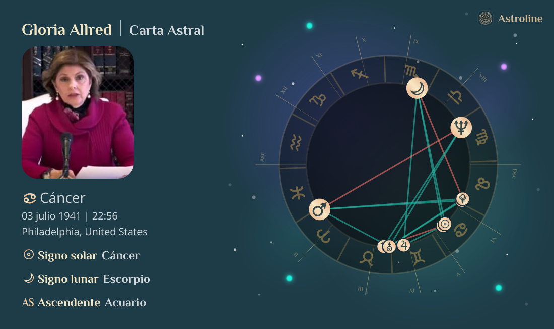 Gloria Allred Carta Astral, Signo Zodiacal, Astrología y Horóscopo ...
