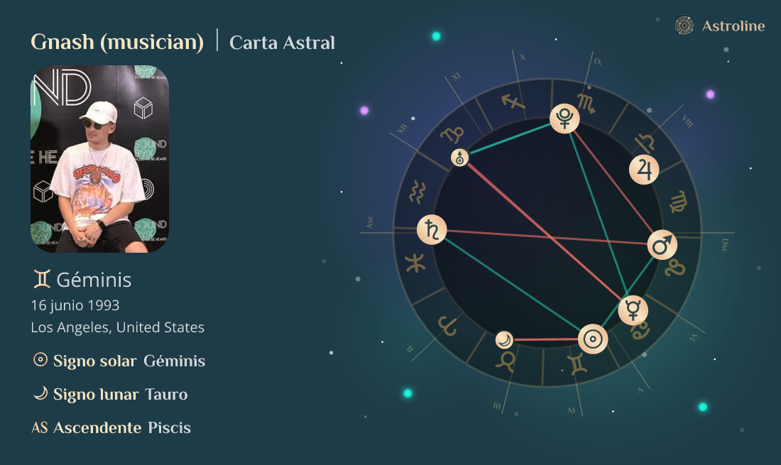 Gnash (musician) Carta Natal, Signo Zodiacal, Astrología y Horóscopo | Hora, Fecha y Lugar de ...