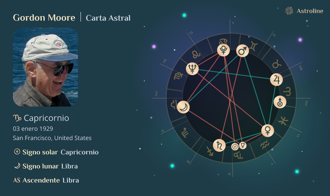 Gordon Moore Carta Astral, Signo Zodiacal, Astrología y Horóscopo ...