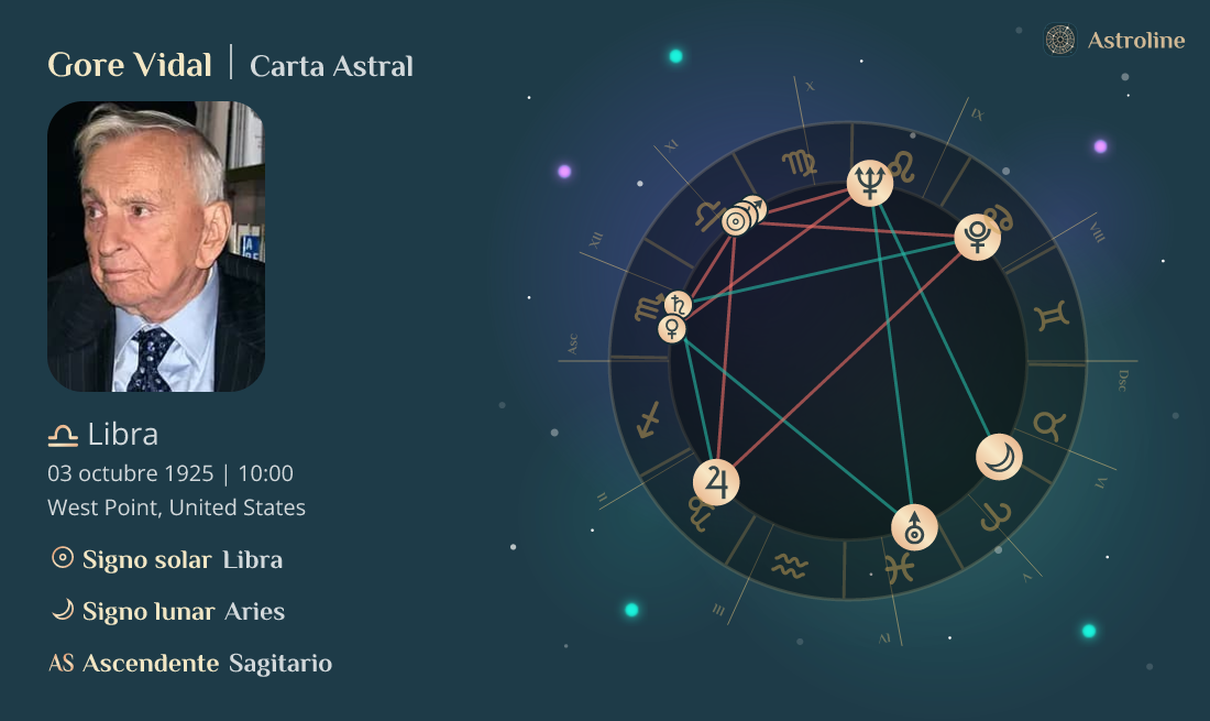 Gore Vidal Carta Astral, Signo Zodiacal, Astrología y Horóscopo | Hora ...
