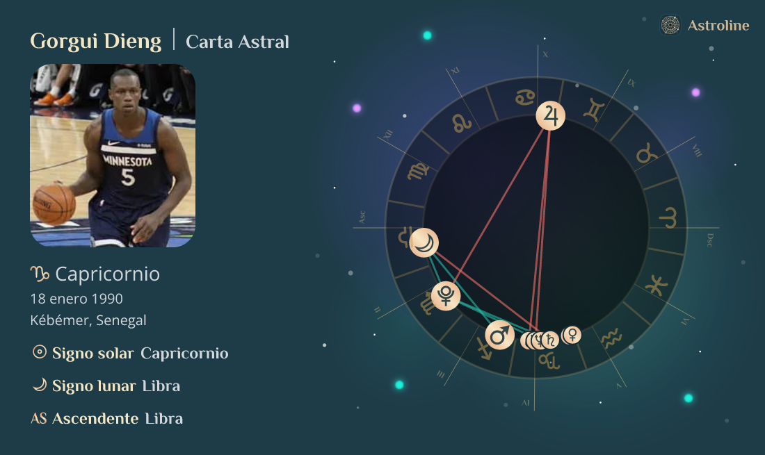 Gorgui Dieng Carta Natal, Signo Zodiacal, Astrología y Horóscopo | Hora ...