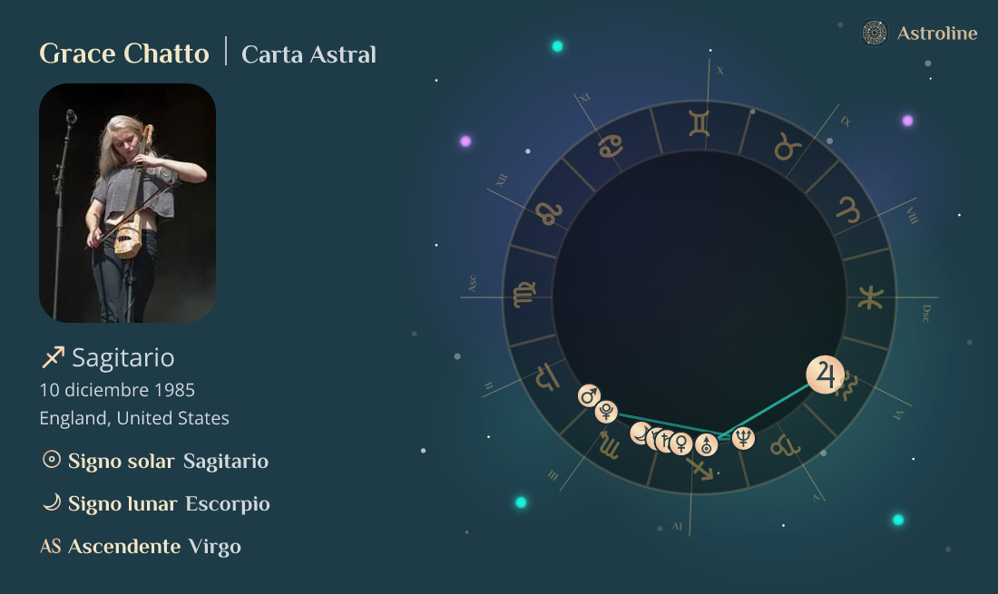 Grace Chatto Carta Astral, Signo Zodiacal, Astrología y Horóscopo ...