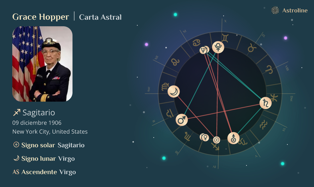 Grace Hopper Carta Astral, Signo Zodiacal, Astrología y Horóscopo ...