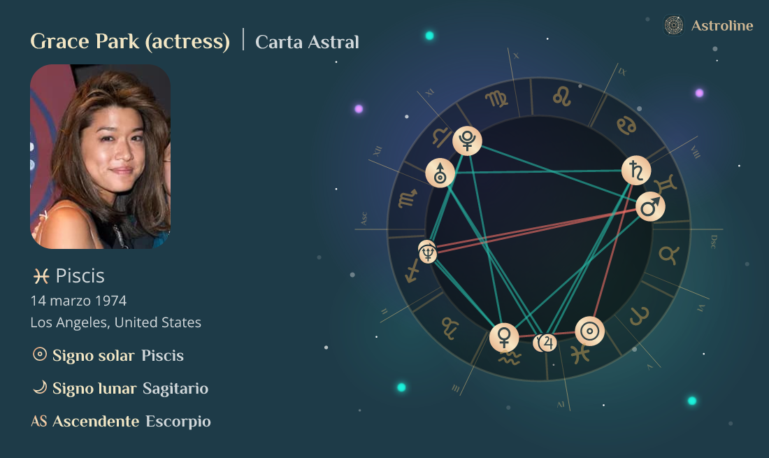 Grace Park (actress) Carta Natal, Signo Zodiacal, Astrología y ...