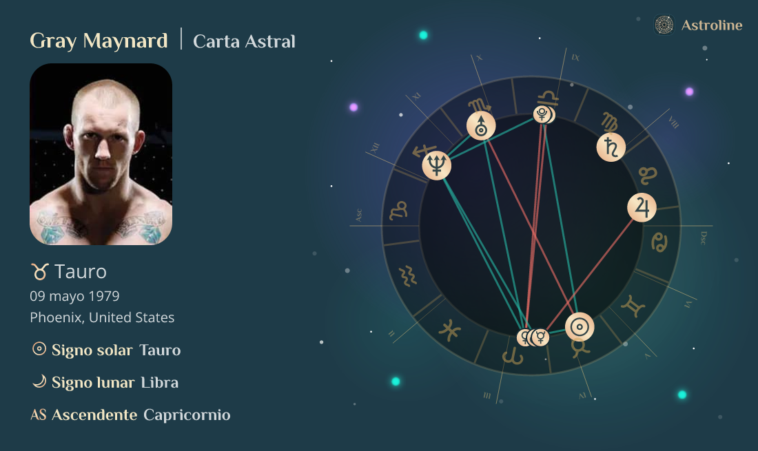 Gray Maynard Carta Astral, Signo Zodiacal, Astrología y Horóscopo ...