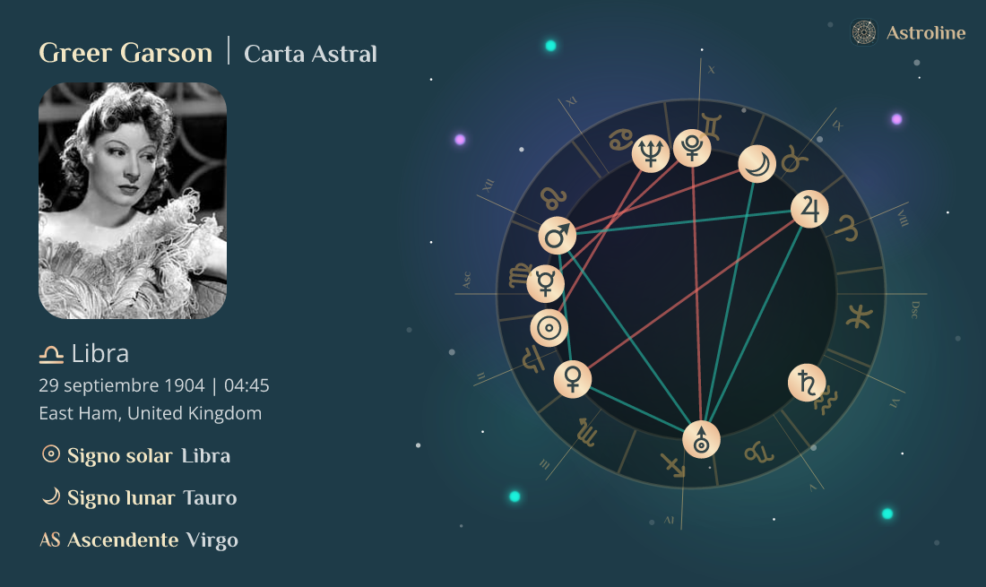 Greer Garson Carta Astral, Signo Zodiacal, Astrología y Horóscopo | Hora, Fecha y Lugar de ...