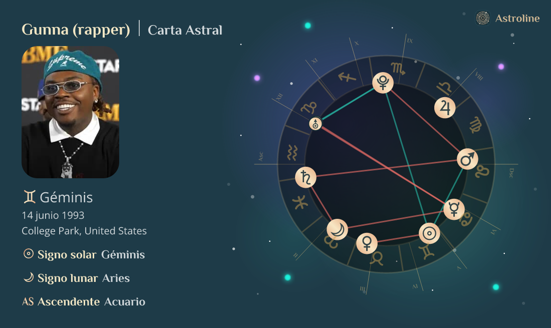 Gunna (rapper) Carta Astral, Signo Zodiacal, Astrología y Horóscopo ...