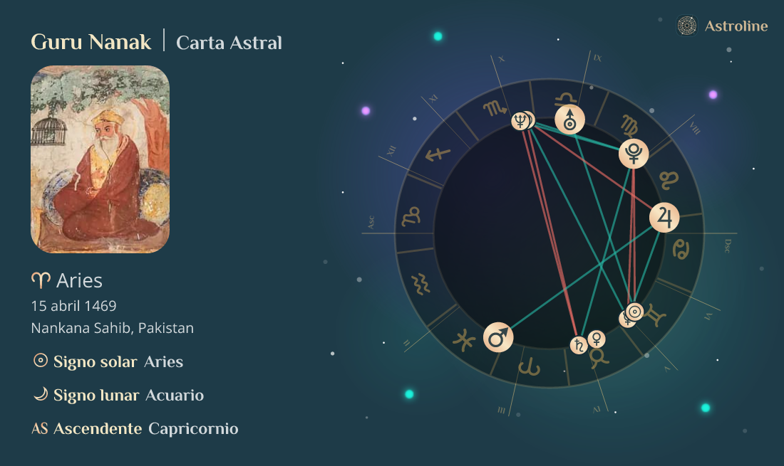 Guru Nanak Carta Astral, Signo Zodiacal, Astrología y Horóscopo | Hora ...