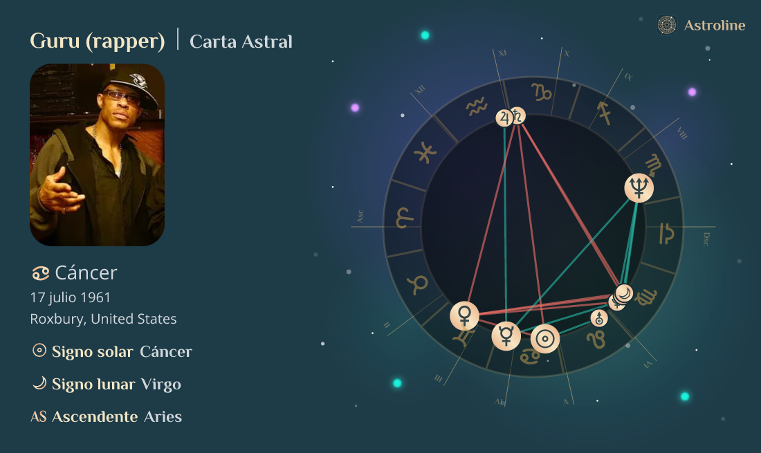 Guru (rapper) Carta Astral, Signo Zodiacal, Astrología y Horóscopo ...