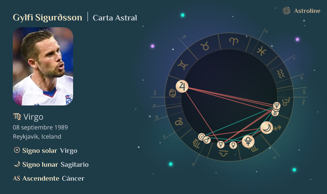 Gylfi Sigurðsson Carta Astral, Signo Zodiacal, Astrología y Horóscopo ...