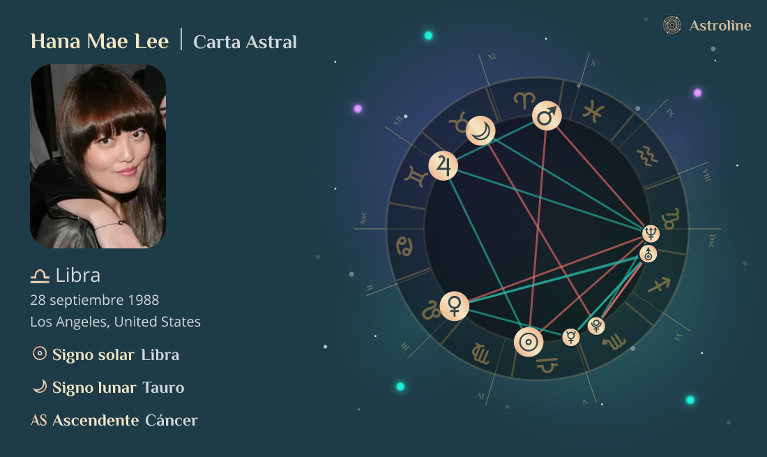 Hana Mae Lee Carta Astral, Signo Zodiacal, Astrología y Horóscopo ...