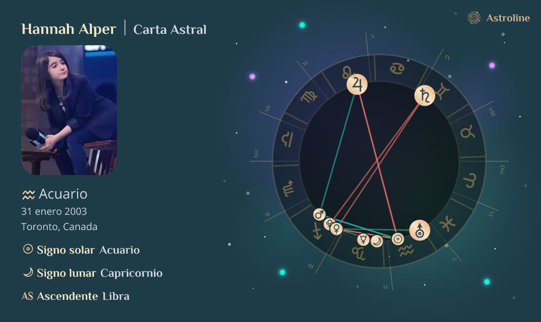 Hannah Alper Carta Astral, Signo Zodiacal, Astrología y Horóscopo ...