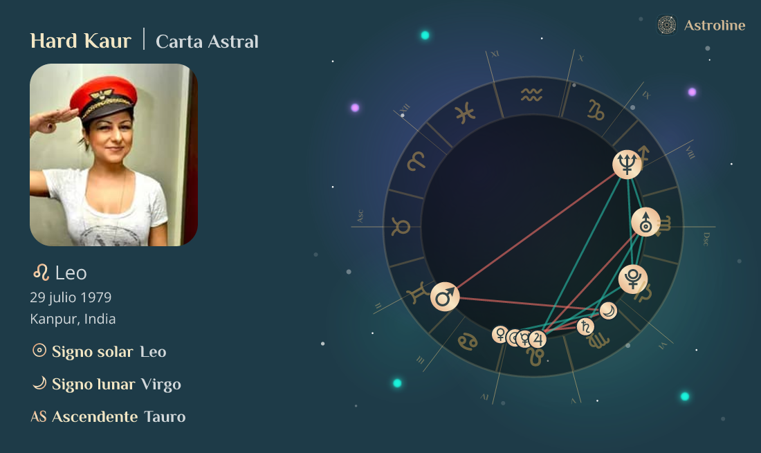 Hard Kaur Carta Astral, Signo Zodiacal, Astrología y Horóscopo | Hora ...