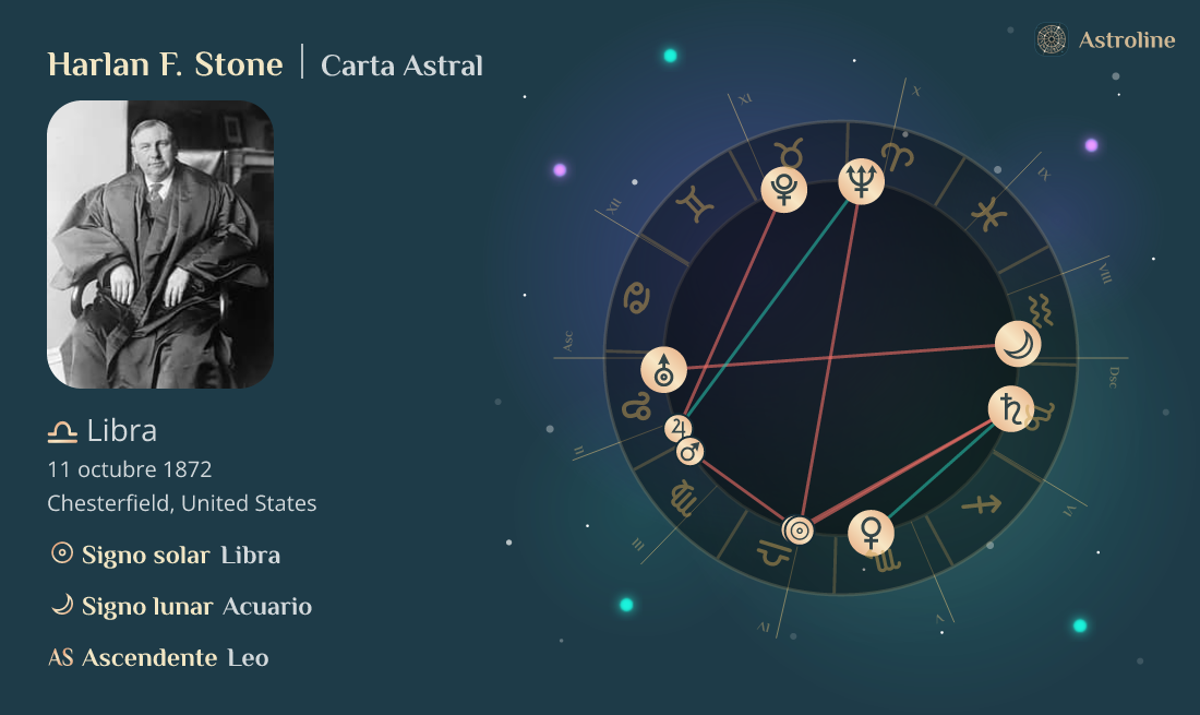 Harlan F. Stone Carta Astral, Signo Zodiacal, Astrología y Horóscopo ...