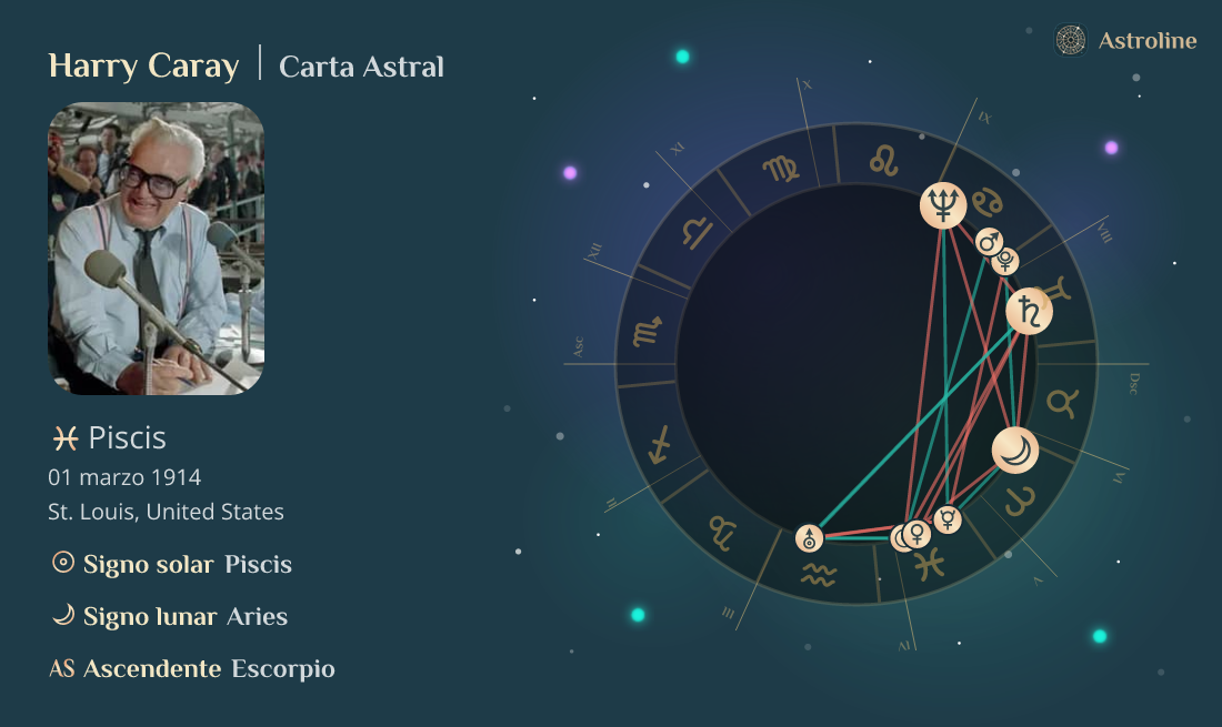 Harry Caray Carta Astral, Signo Zodiacal, Astrología y Horóscopo | Hora ...