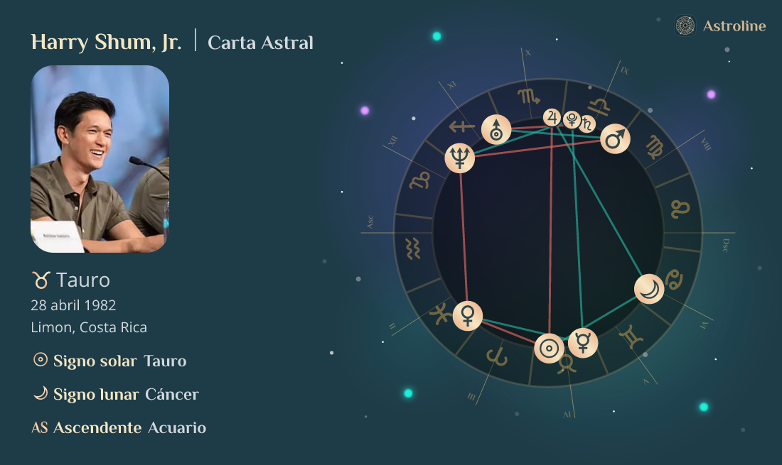 Harry Shum, Jr. Carta Astral, Signo Zodiacal, Astrología y Horóscopo | Hora, Fecha y Lugar de ...