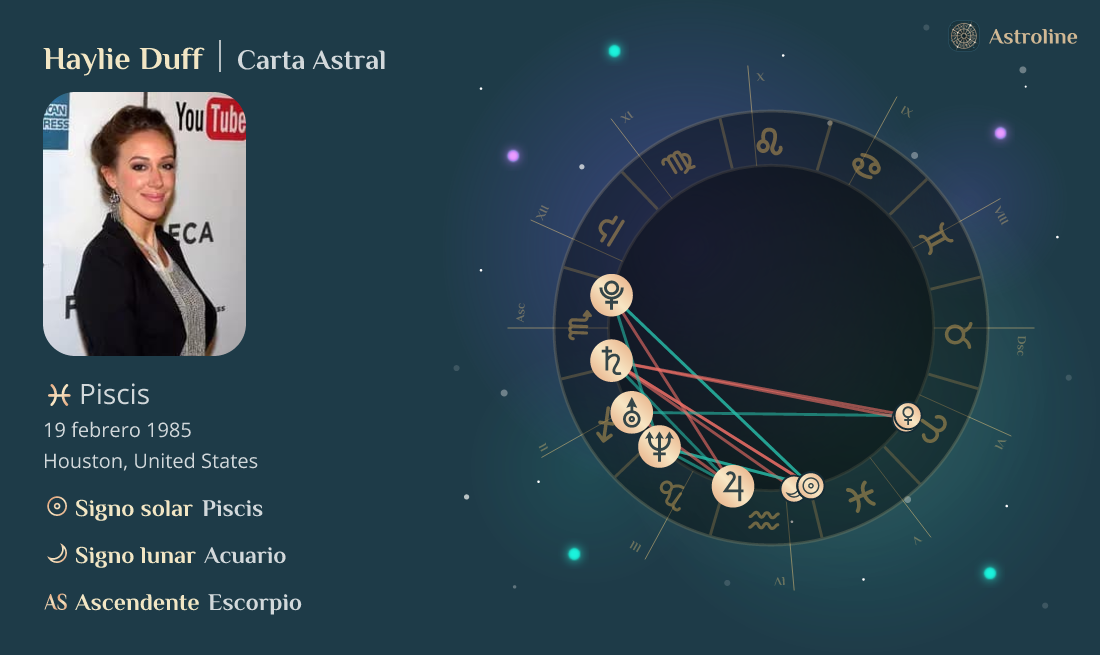 Haylie Duff Carta Astral, Signo Zodiacal, Astrología y Horóscopo | Hora ...