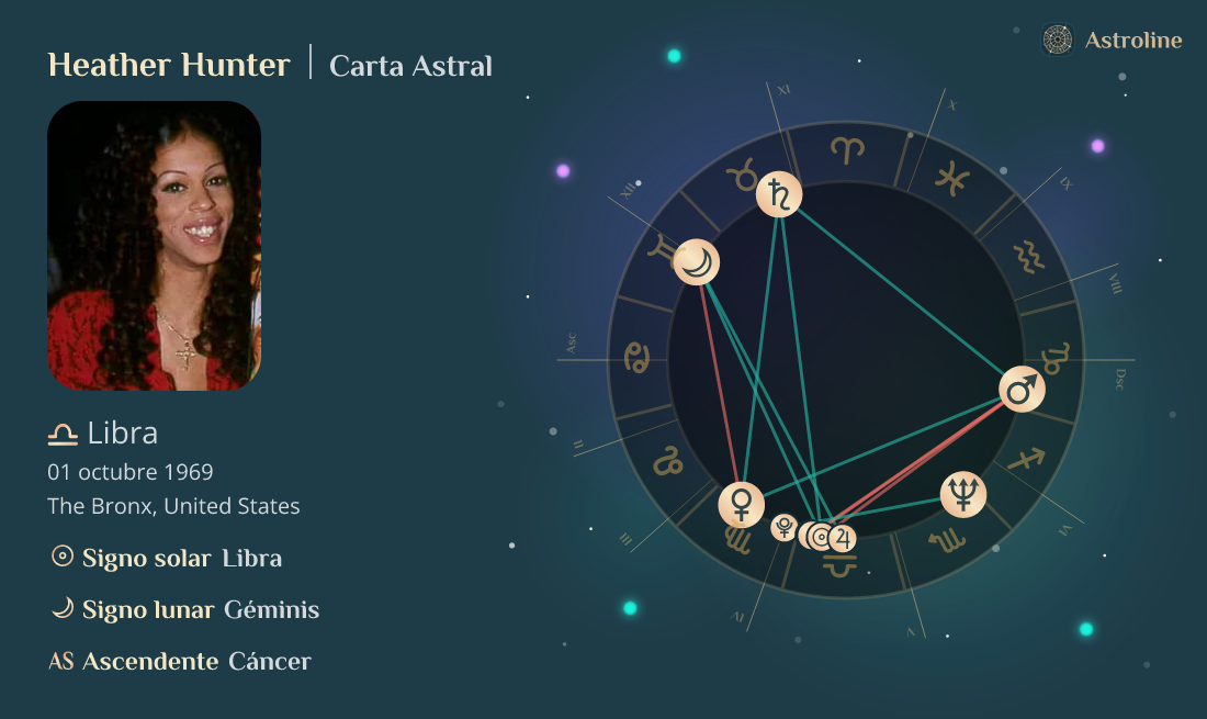 Heather Hunter Carta Natal, Signo Zodiacal, Astrología y Horóscopo ...