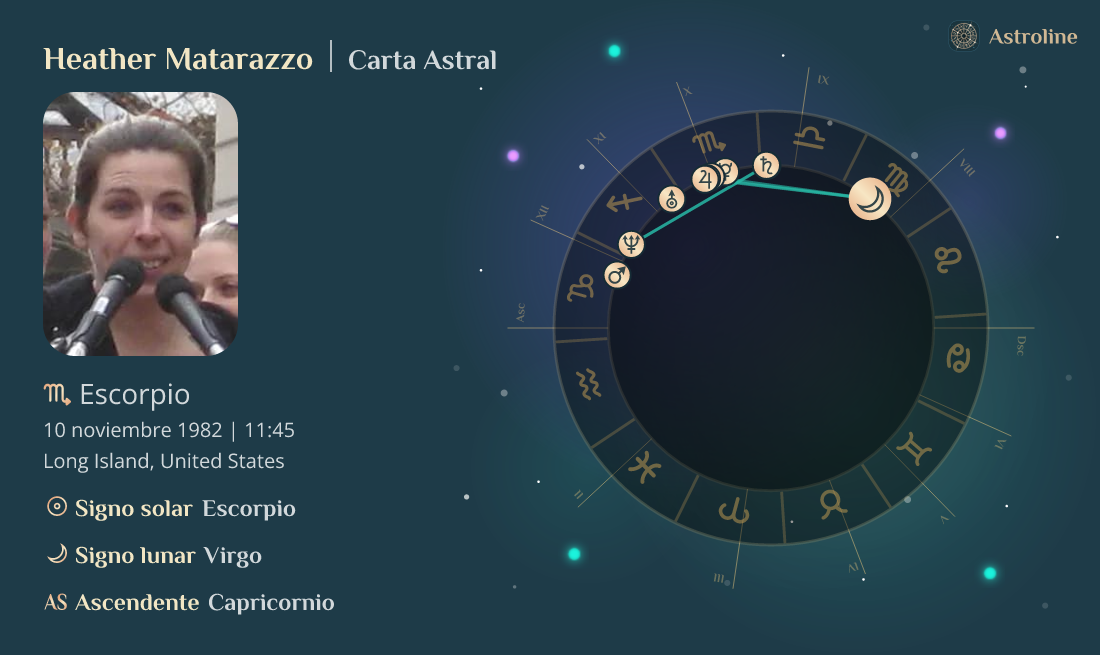 Heather Matarazzo Carta Astral, Signo Zodiacal, Astrología y Horóscopo ...