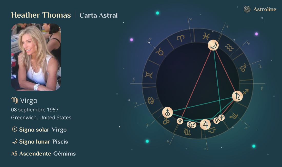 Heather Thomas Carta Astral, Signo Zodiacal, Astrología y Horóscopo | Hora, Fecha y Lugar de ...