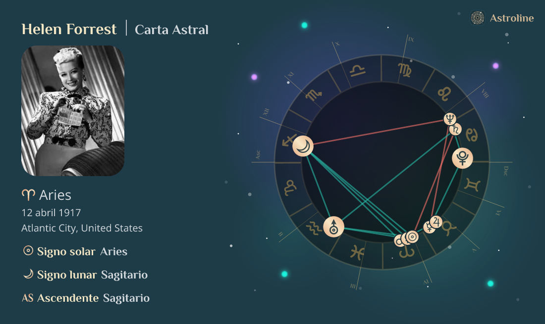 Helen Forrest Carta Astral, Signo Zodiacal, Astrología y Horóscopo ...