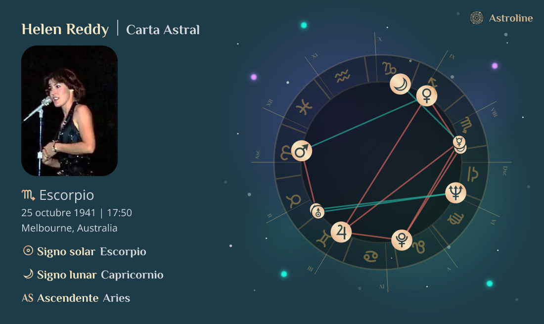 Helen Reddy Carta Astral, Signo Zodiacal, Astrología y Horóscopo | Hora ...