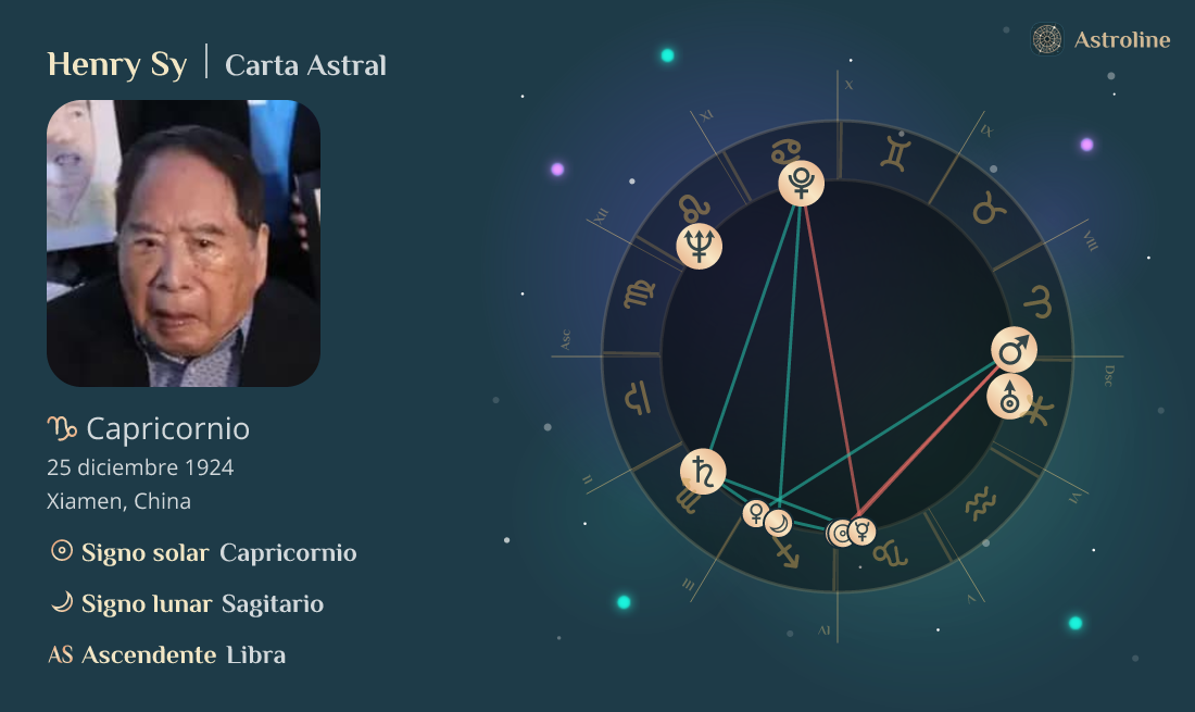 Henry Sy Carta Astral, Signo Zodiacal, Astrología y Horóscopo | Hora ...
