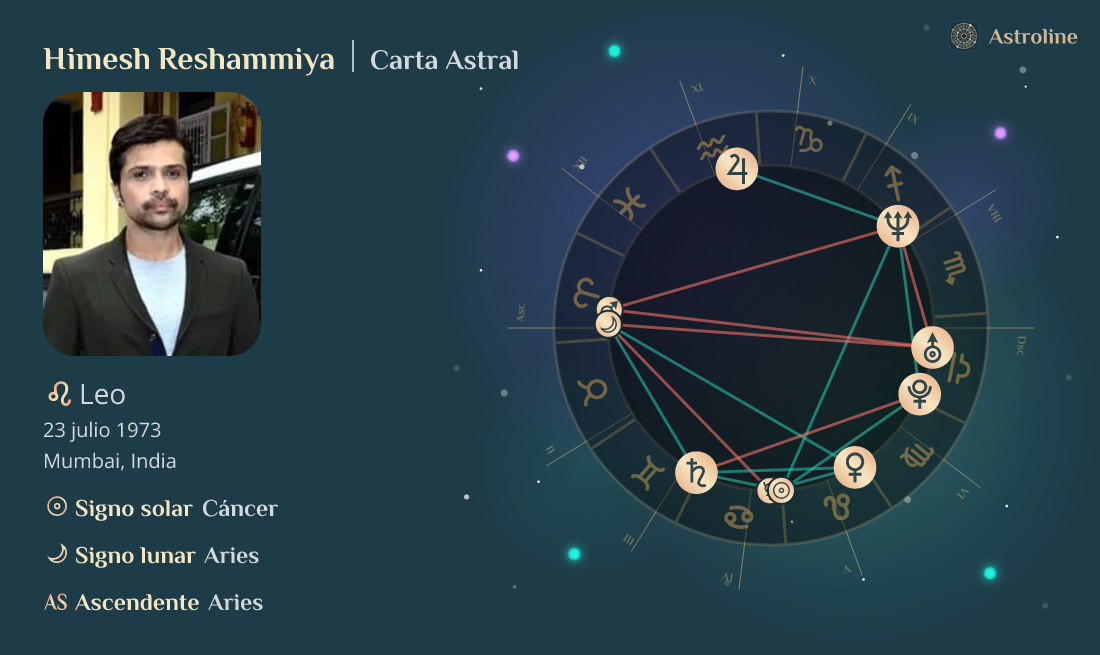 Himesh Reshammiya Carta Astral, Signo Zodiacal, Astrología y Horóscopo | Hora, Fecha y Lugar de ...