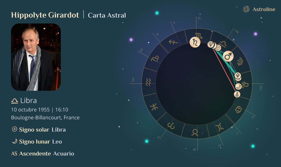 Hippolyte Girardot Carta Astral, Signo Zodiacal, Astrología y Horóscopo ...