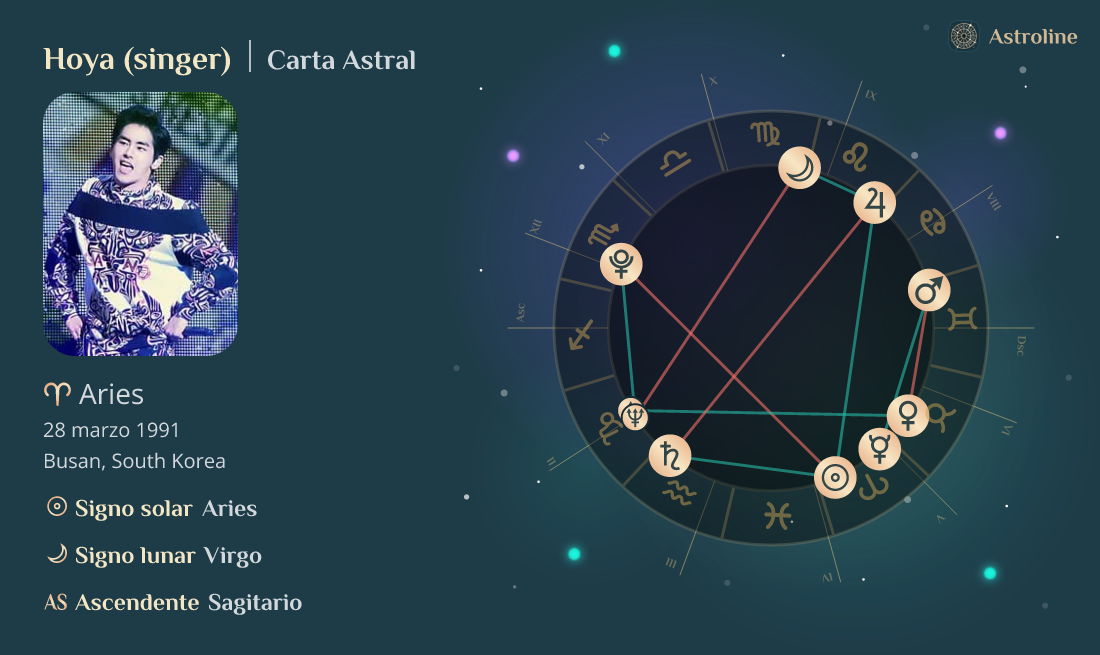 Hoya (singer) Carta Astral, Signo Zodiacal, Astrología y Horóscopo | Hora, Fecha y Lugar de ...