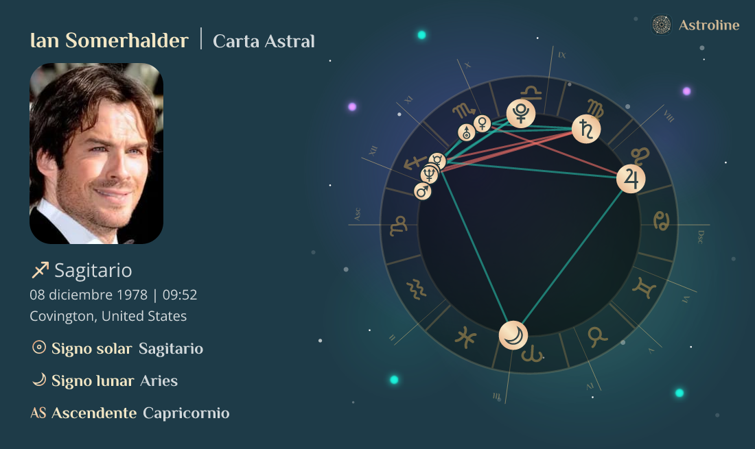 Ian Somerhalder Carta Astral, Signo Zodiacal, Astrología y Horóscopo ...