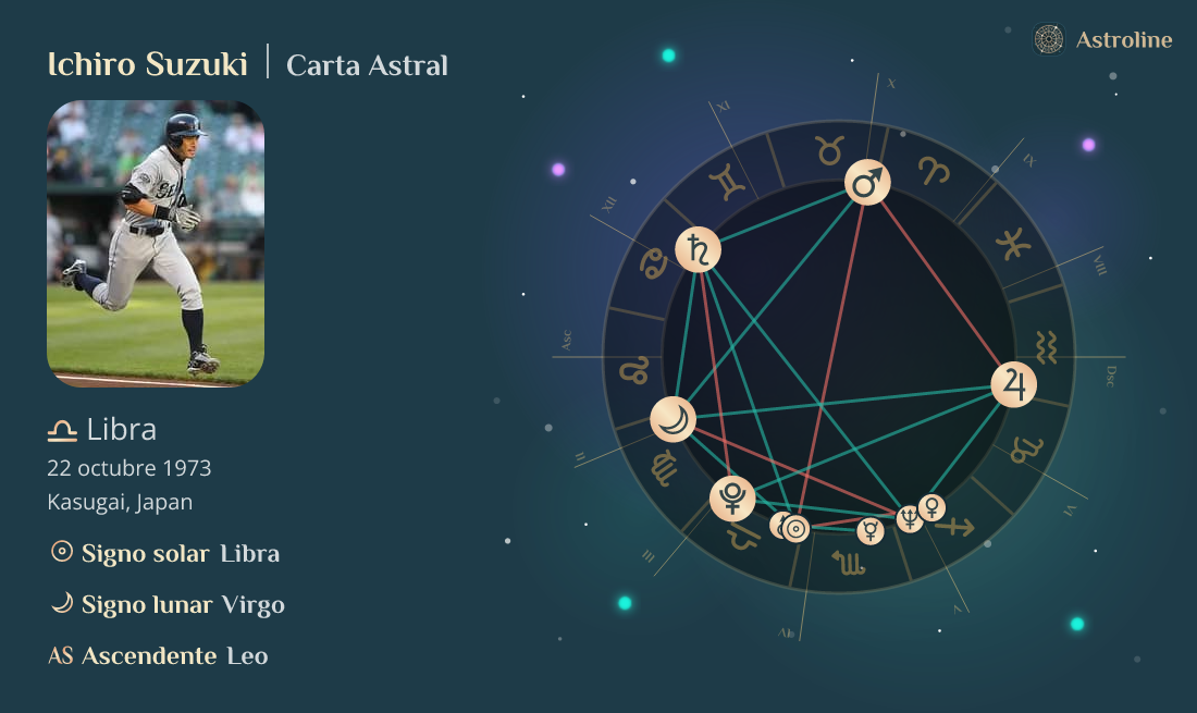 Ichiro Suzuki Carta Astral, Signo Zodiacal, Astrología y Horóscopo | Hora, Fecha y Lugar de ...