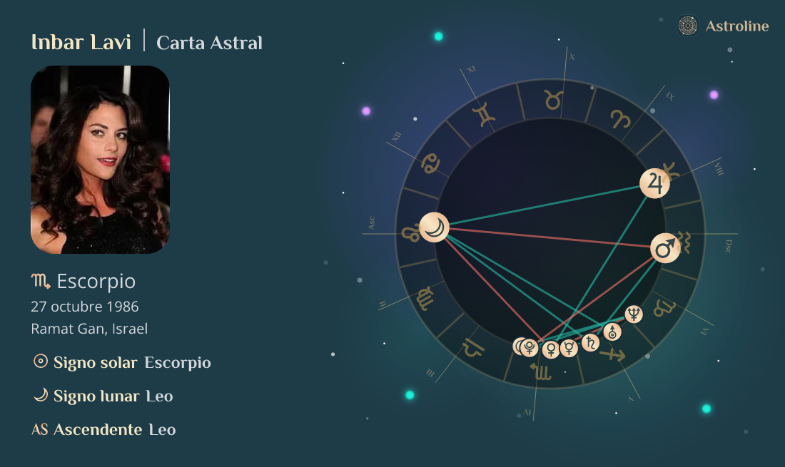 Inbar Lavi Carta Astral, Signo Zodiacal, Astrología y Horóscopo | Hora, Fecha y Lugar de ...