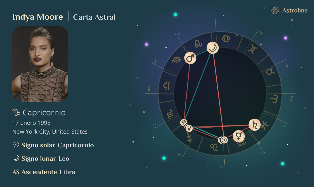 Indya Moore Carta Astral, Signo Zodiacal, Astrología y Horóscopo | Hora ...