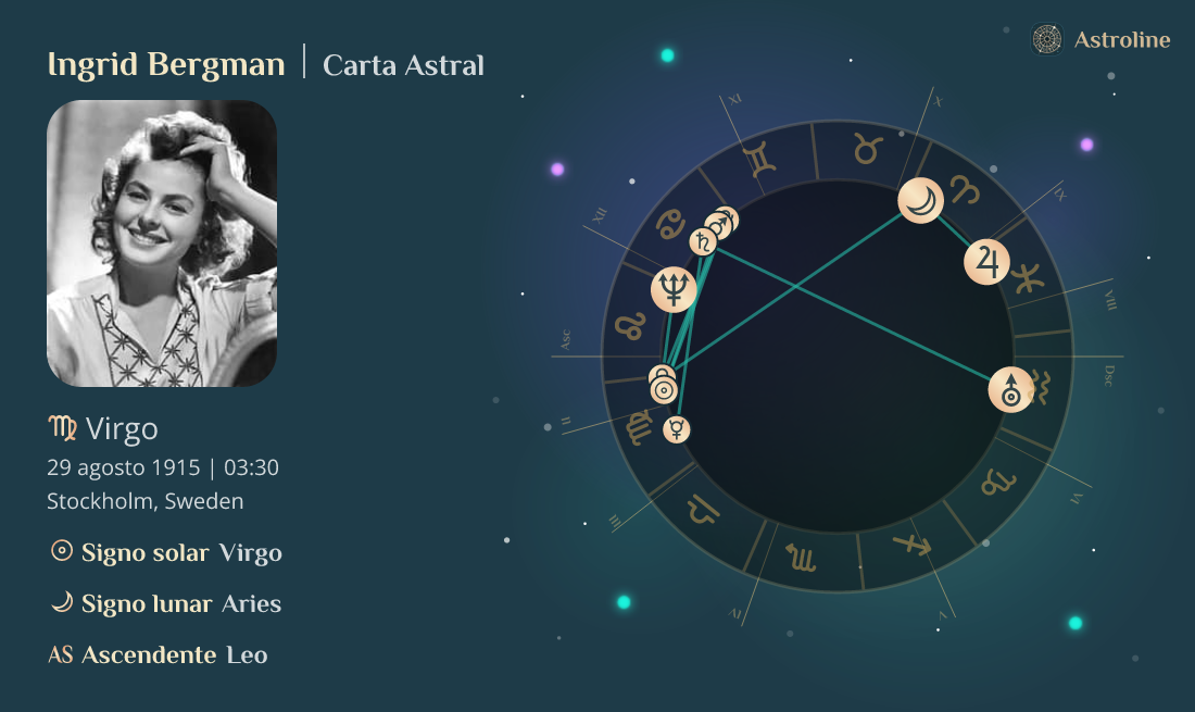 Ingrid Bergman Carta Astral, Signo Zodiacal, Astrología y Horóscopo | Hora, Fecha y Lugar de ...