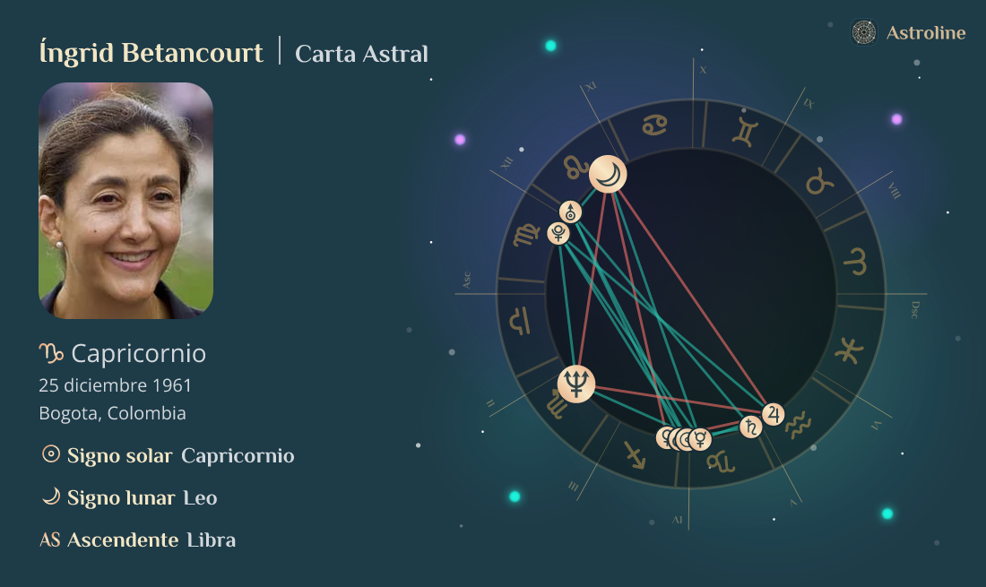 Íngrid Betancourt Carta Astral, Signo Zodiacal, Astrología y Horóscopo | Hora, Fecha y Lugar de ...